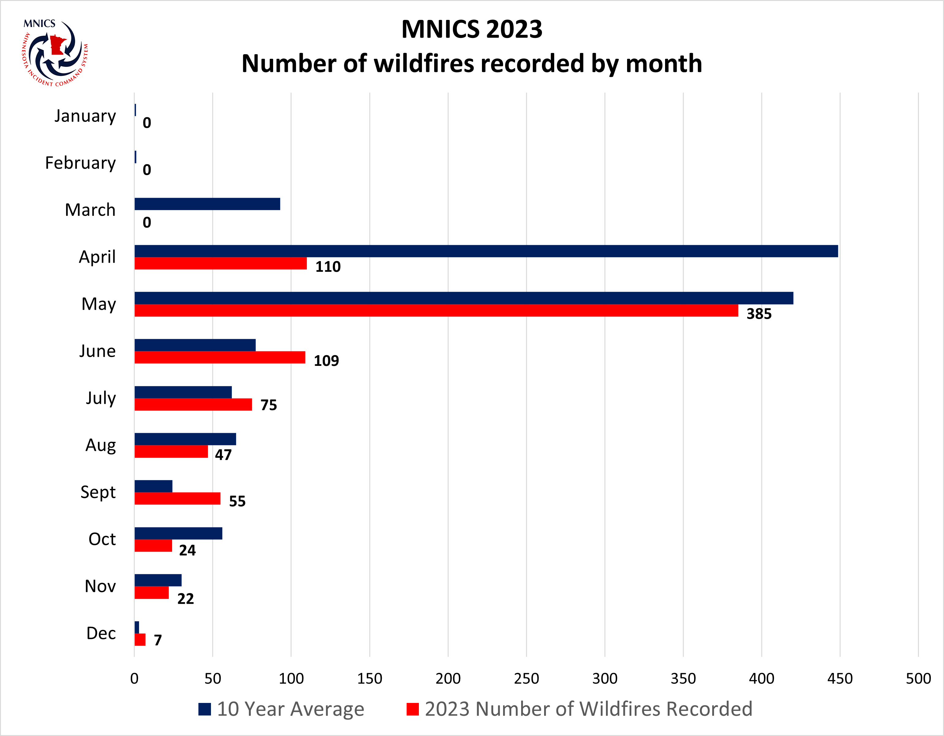 2023_wildfires – MNICS.org